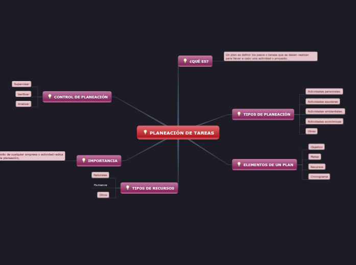 PLANEACIÓN DE TAREAS - Mind Map